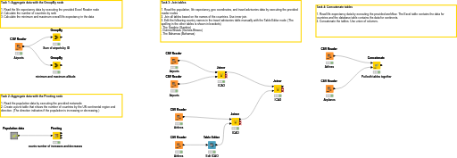 03 Aggregation and Data Blending — NodePit